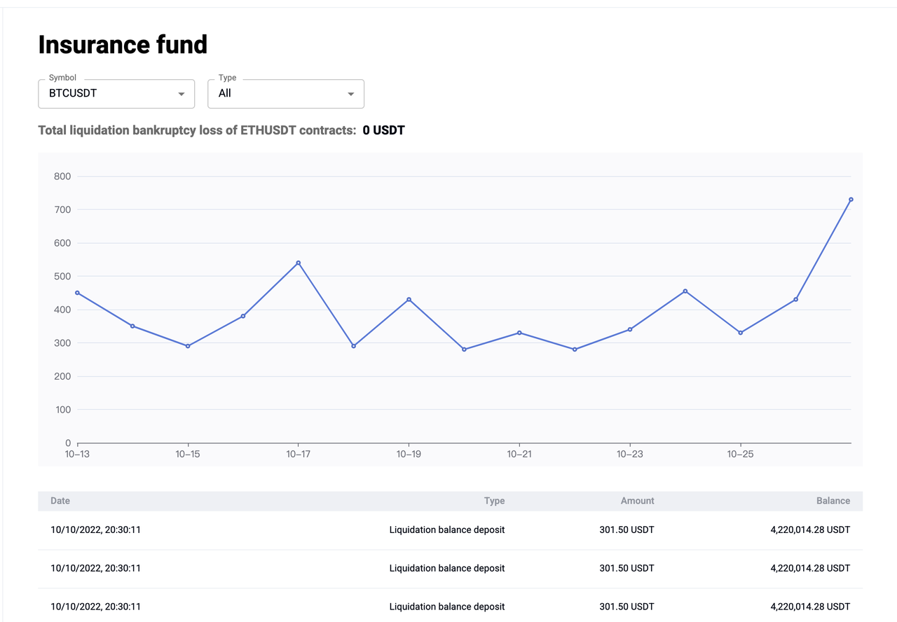 What Is Auto-Deleveraging (ADL) and How Does It Work? – Help Center